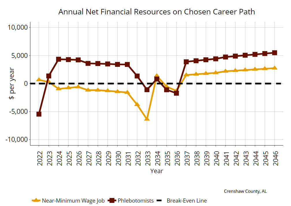 A hand up, not a handout, to cross the benefits cliff