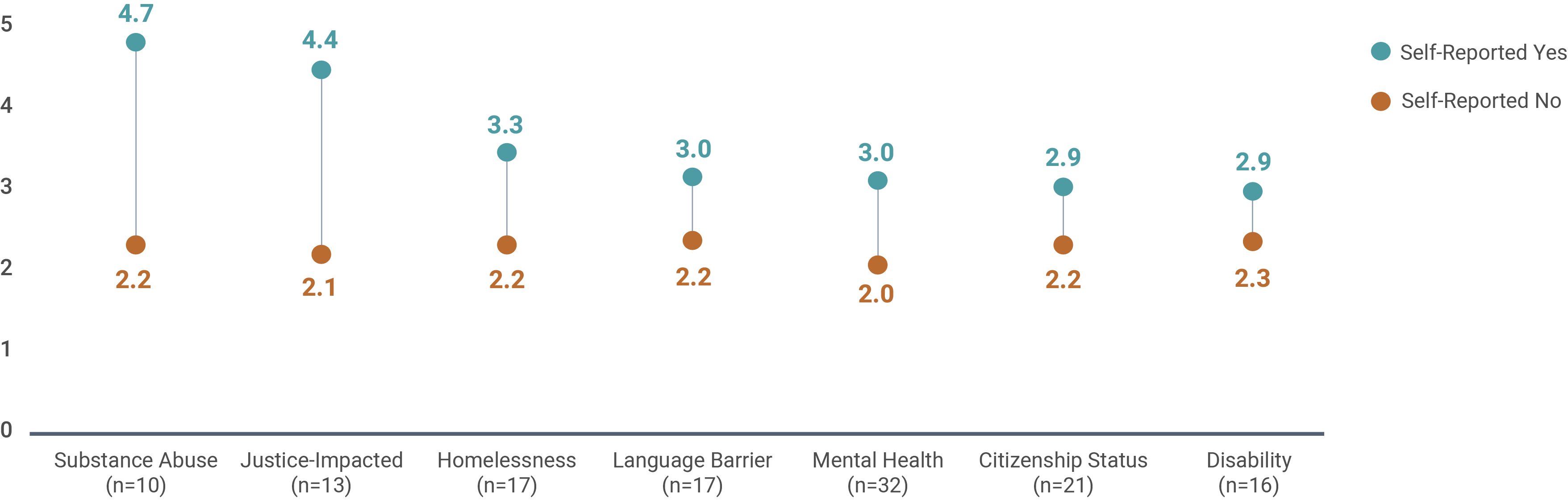 Worker Voices Special Brief: Barriers to Employment - Fed Communities